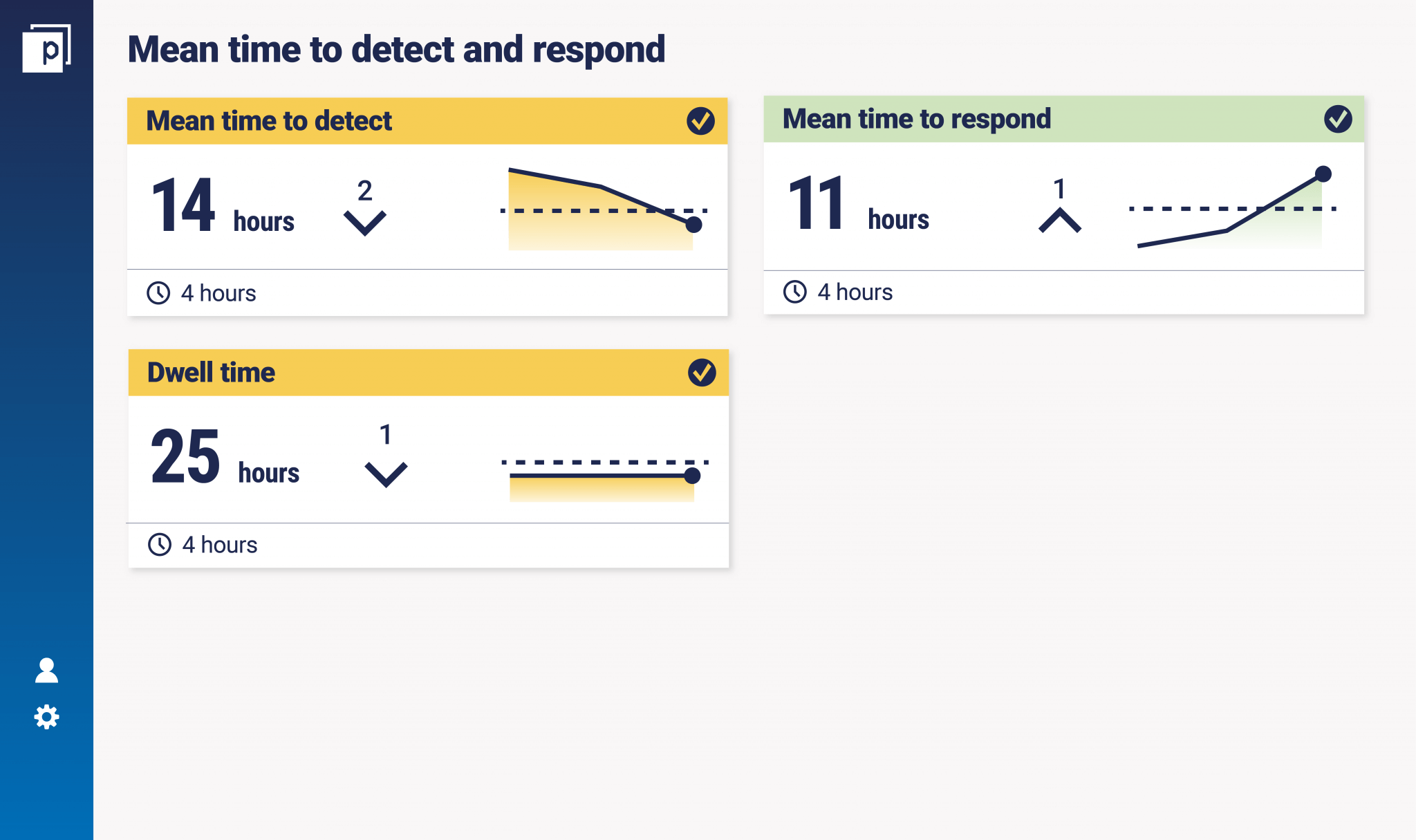 Mean Time To Detect And Respond With Matt Burns Panaseer