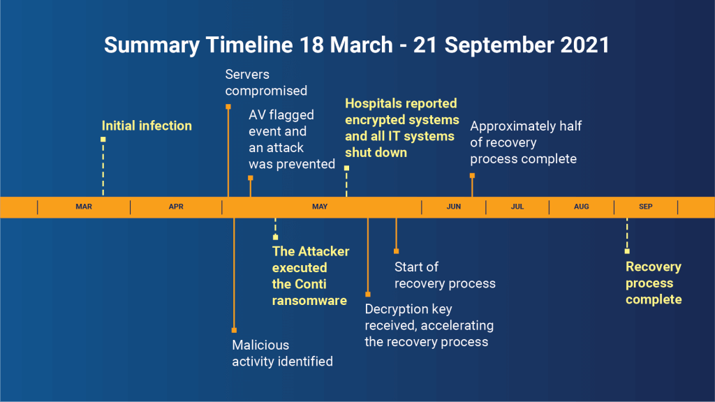 What does the Irish health service ransomware attack tell us about ... What does the Irish health service ransomware attack tell us about ...