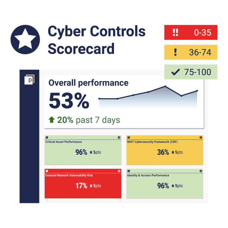 Panaseer | Continuous Controls Monitoring Panaseer | Continuous Controls Monitoring